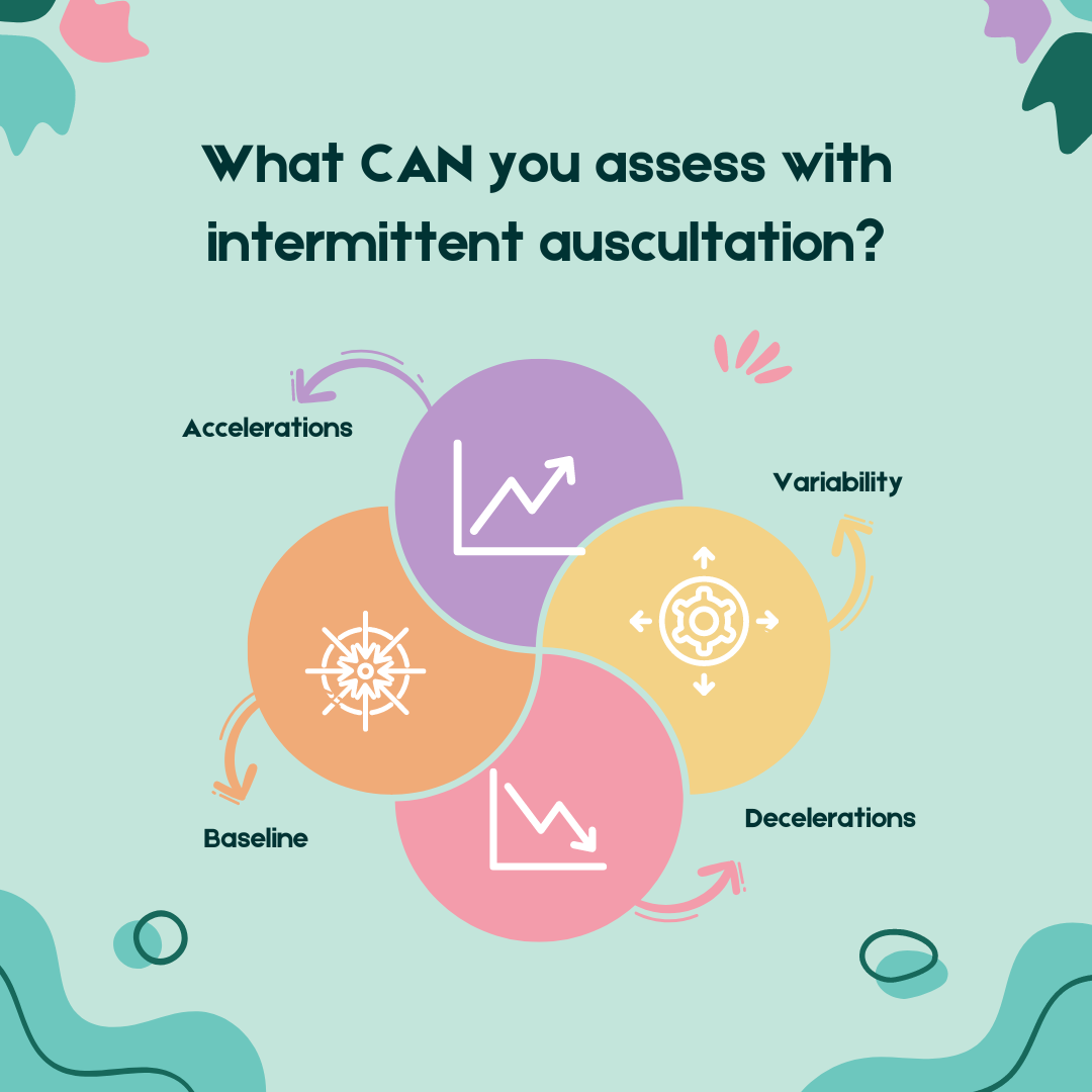 Can you assess variability with intermittent auscultation? – Birth ...