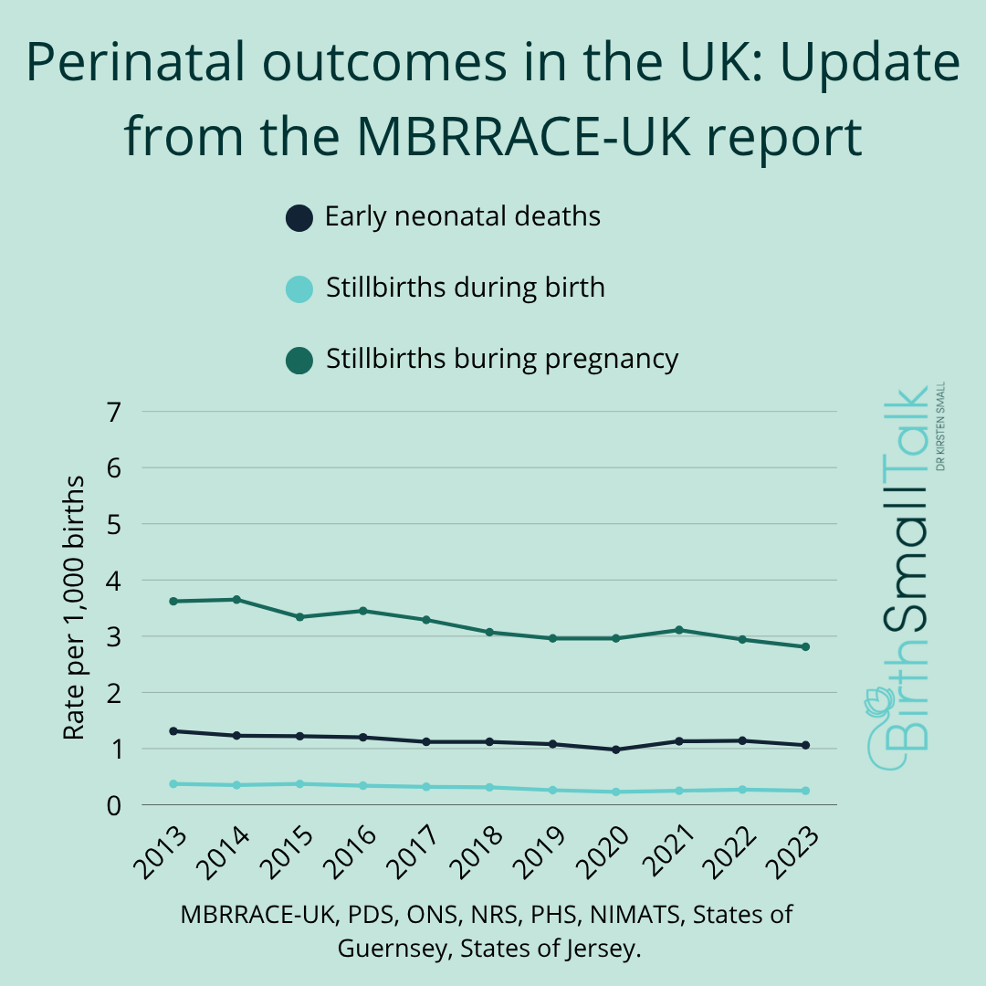 Perinatal outcomes in the UK: Update from the MBRRACE-UK report – Birth ...